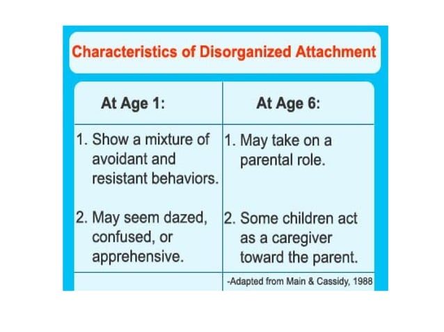 Session Two Presentation: Attachment Theory | PPT