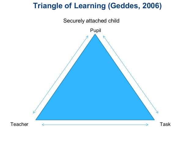 Session Two Presentation: Attachment Theory