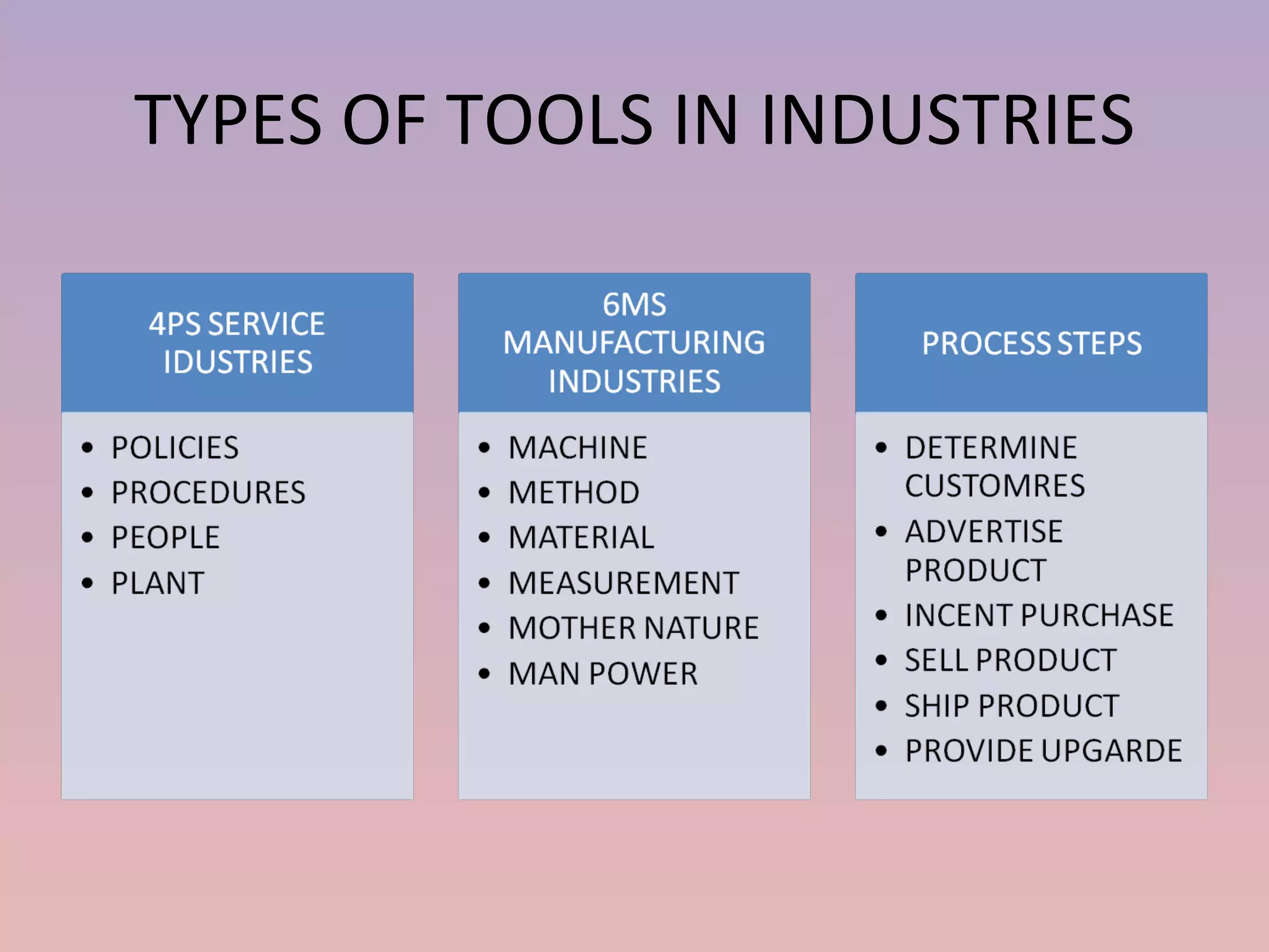 New Seven Management Tools | PPT