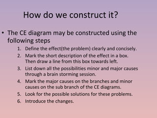 New Seven Management Tools | PPT