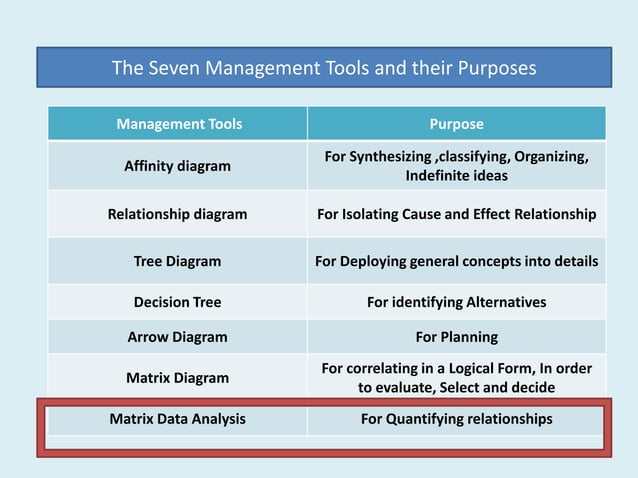 New seven management tools | PPT