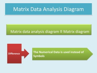 New seven management tools | PPT