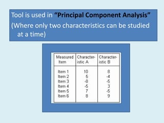 New seven management tools | PPT