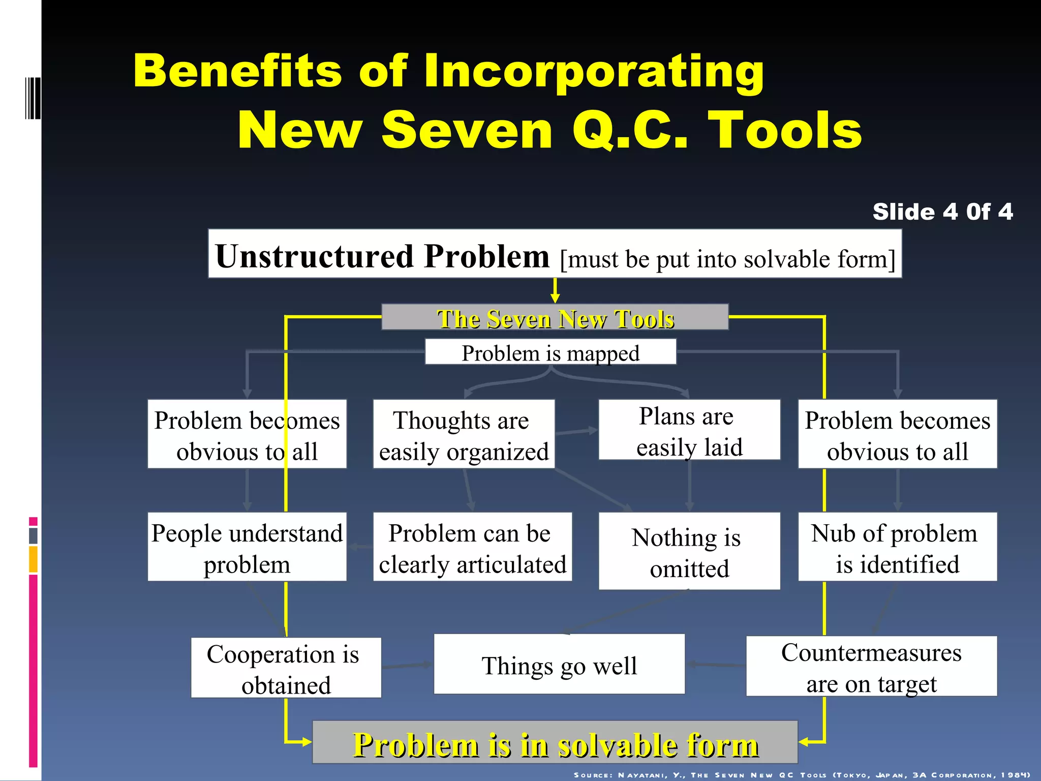 New seven qc tools | PPT
