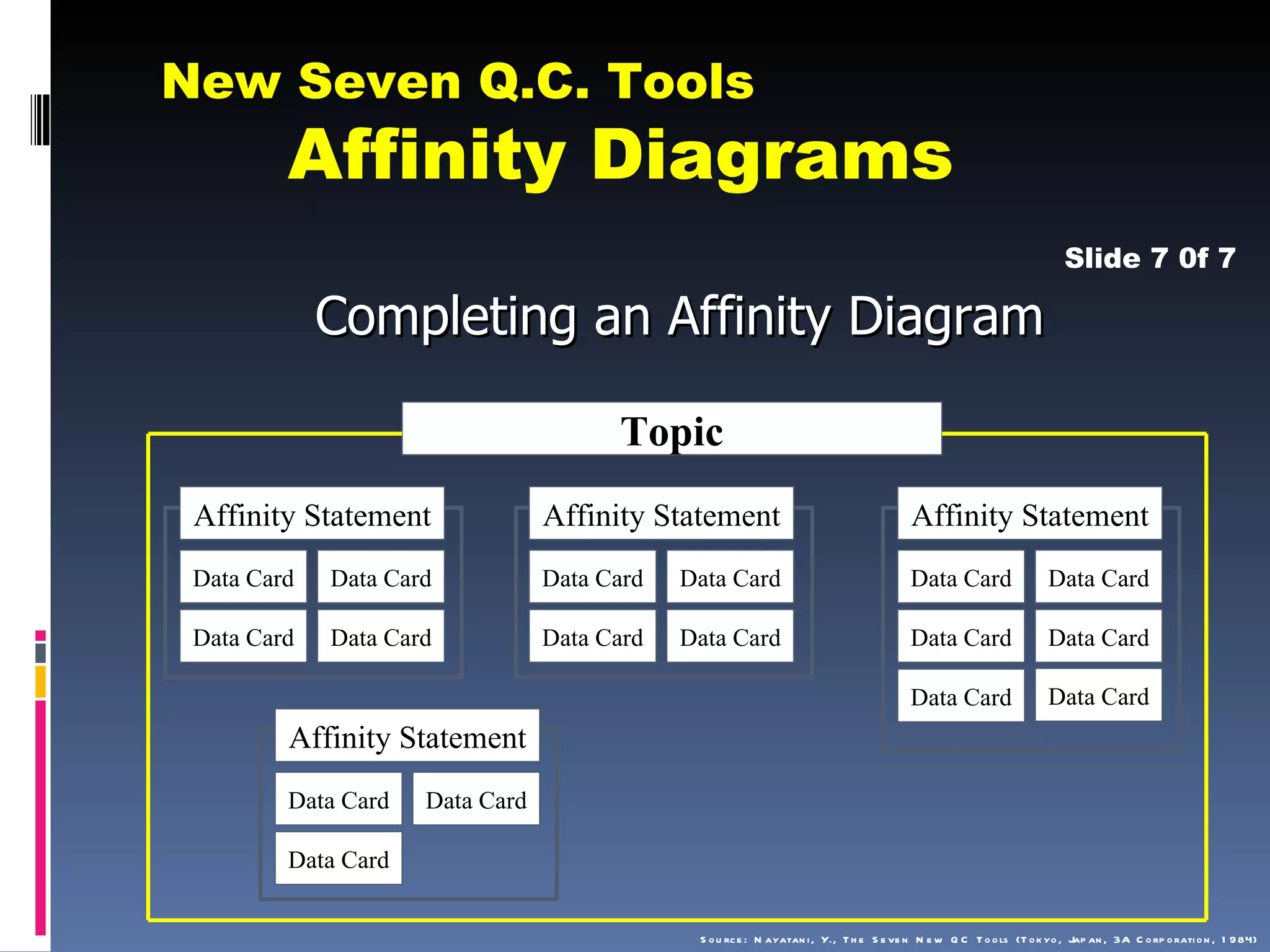 New seven qc tools | PPT