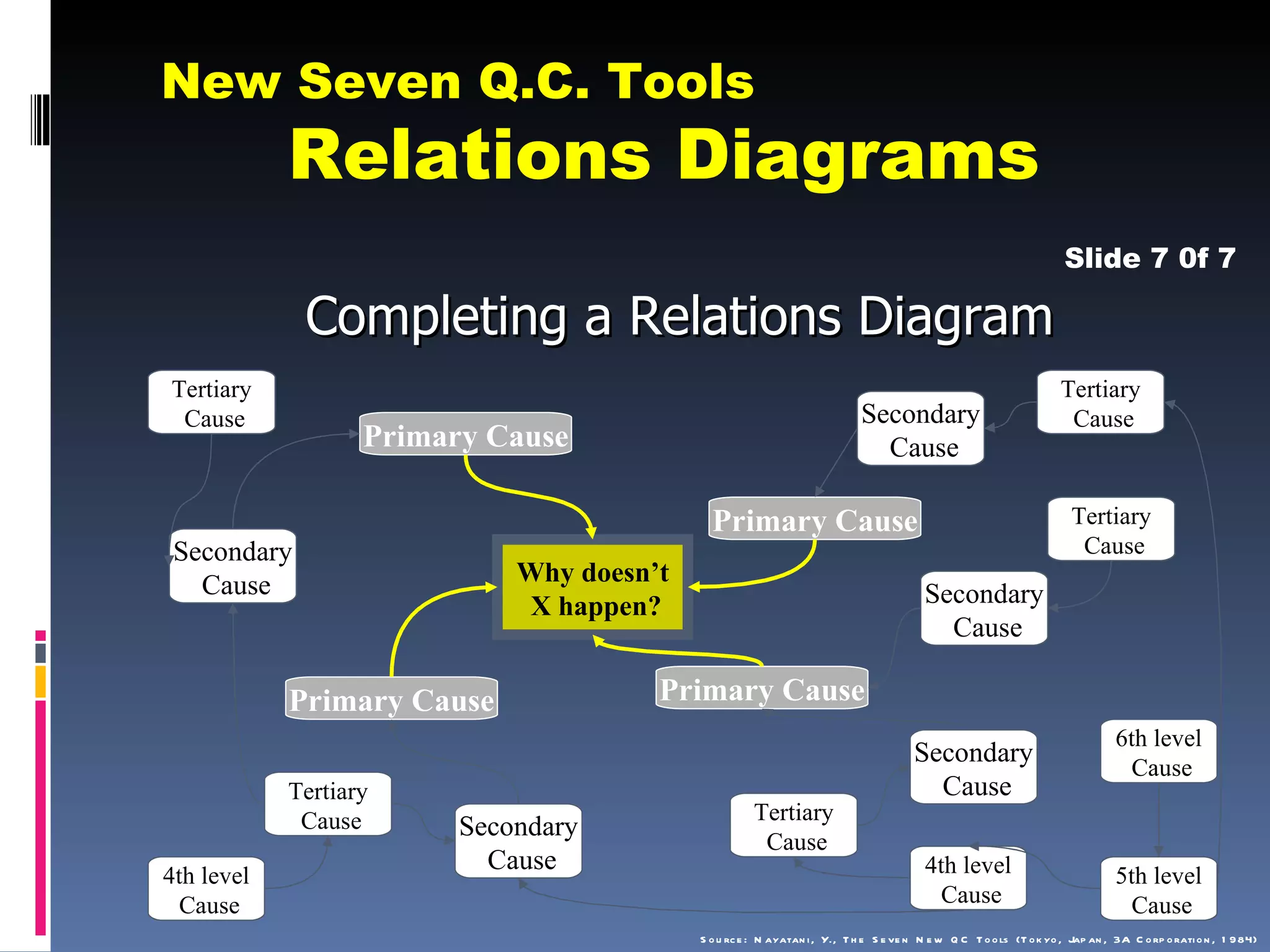 New seven qc tools | PPT