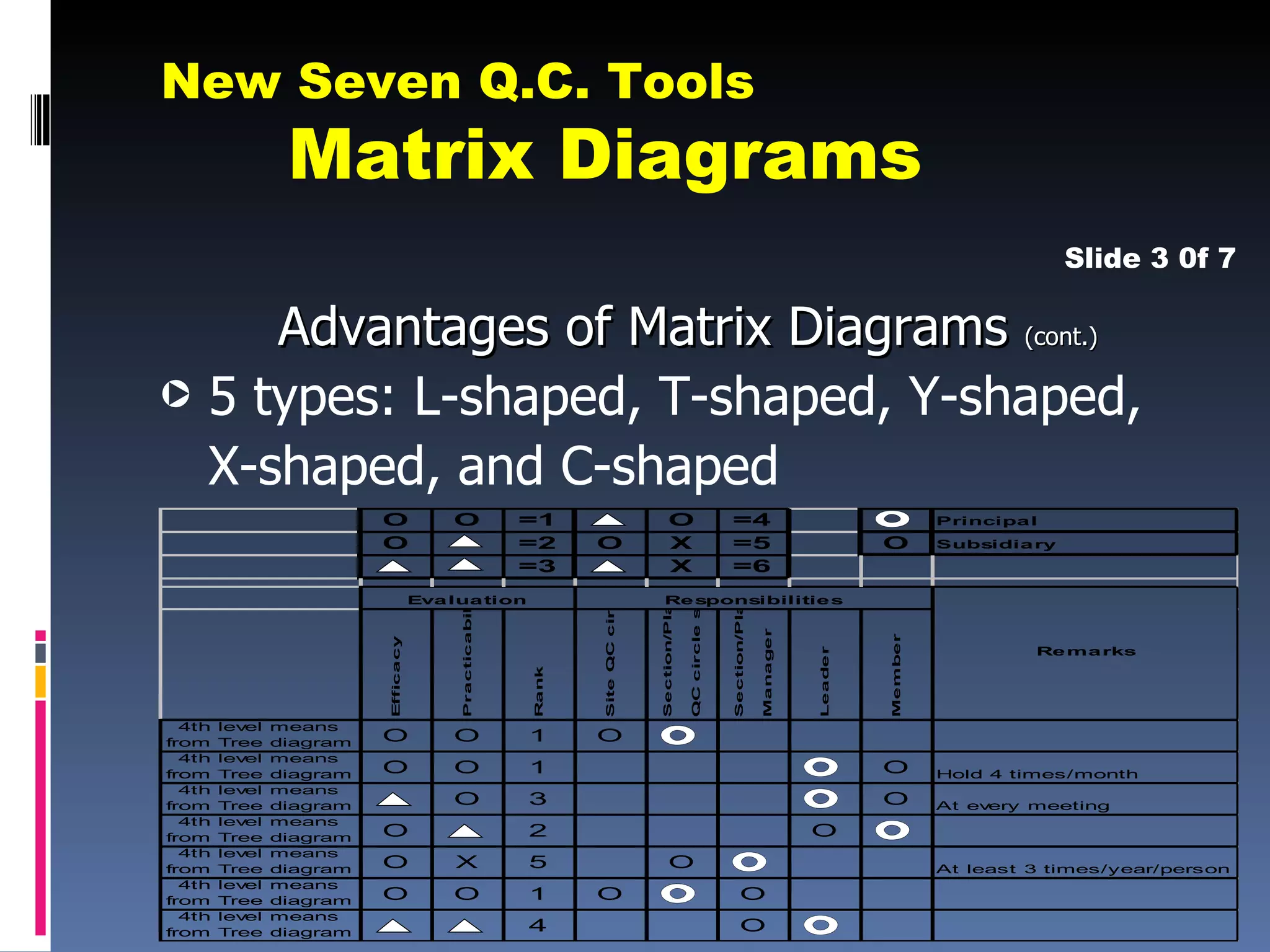 New seven qc tools | PPT