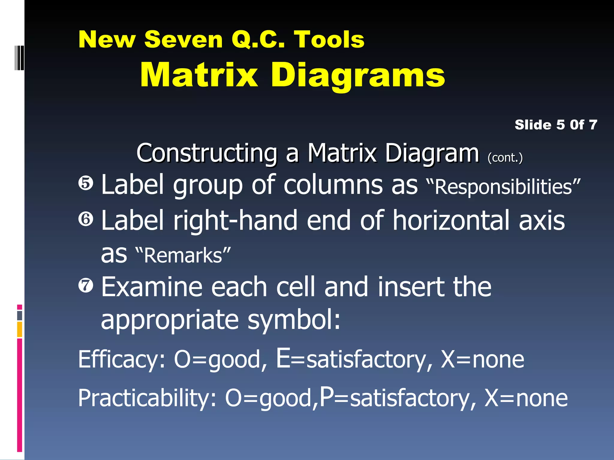 New seven qc tools | PPT