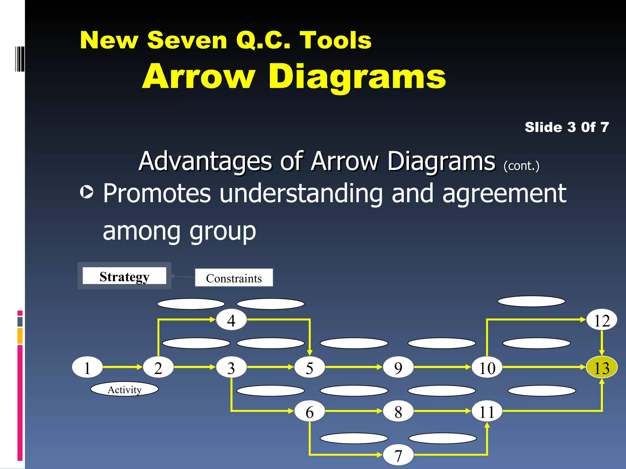 New seven qc tools | PPT
