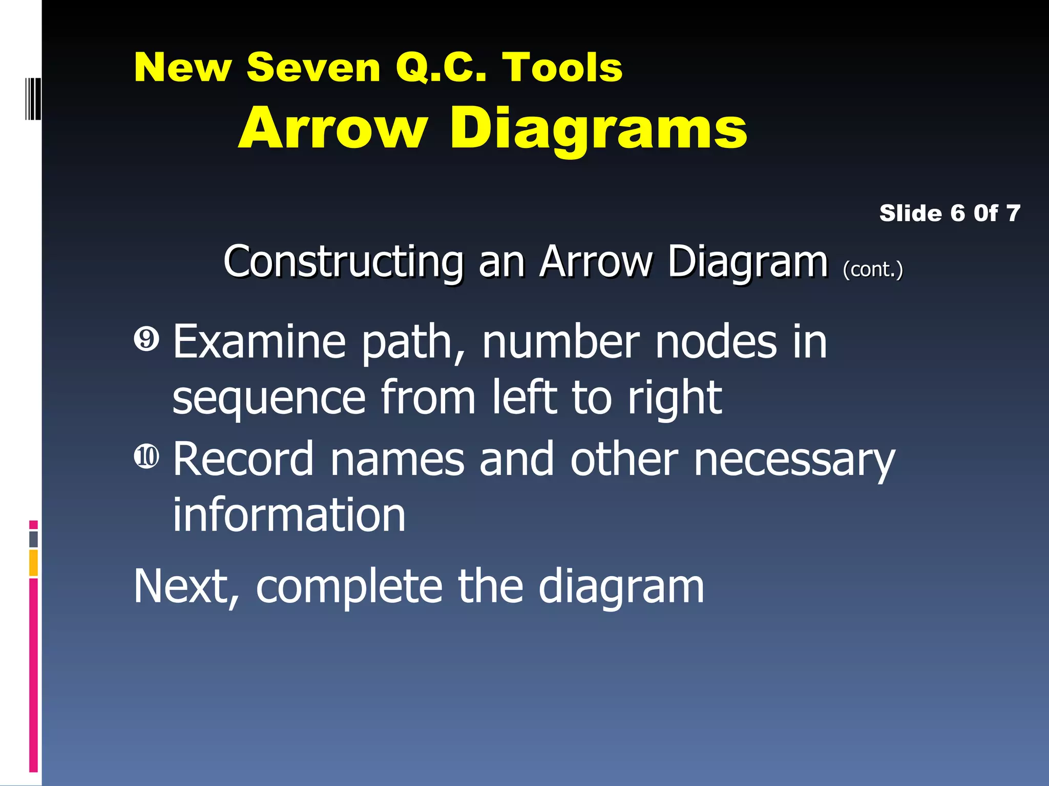 New seven qc tools | PPT