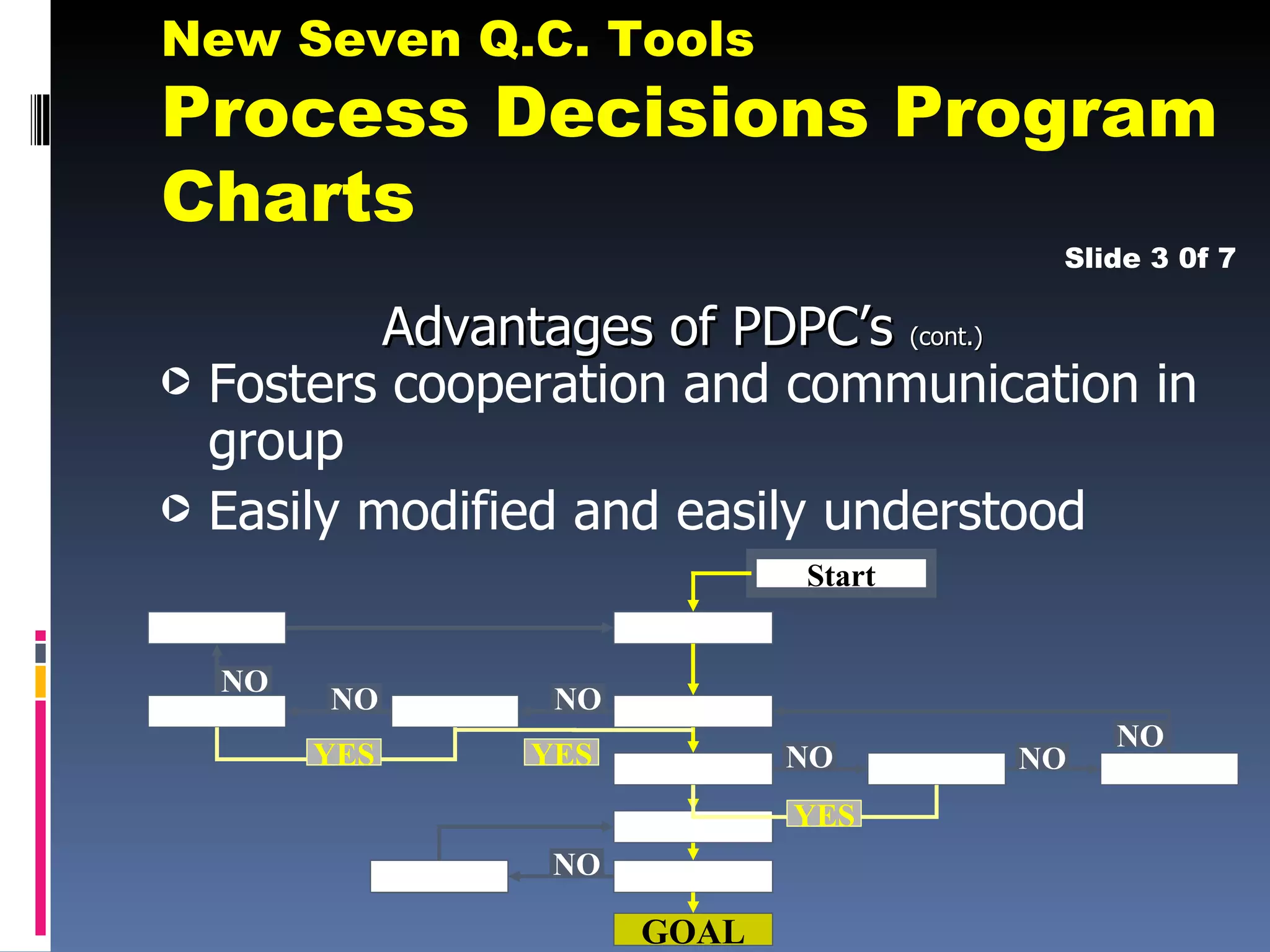 New seven qc tools | PPT
