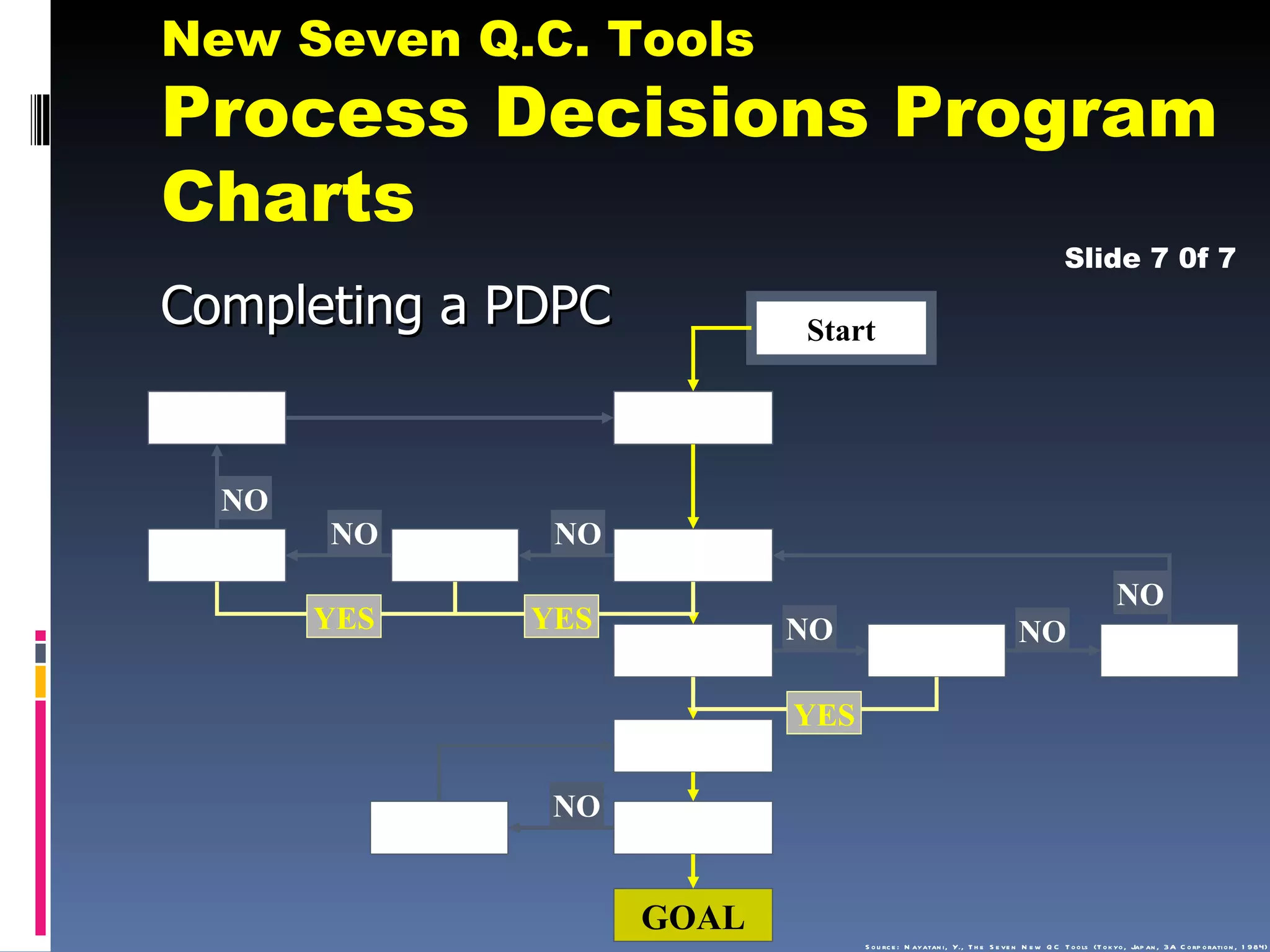 New seven qc tools | PPT