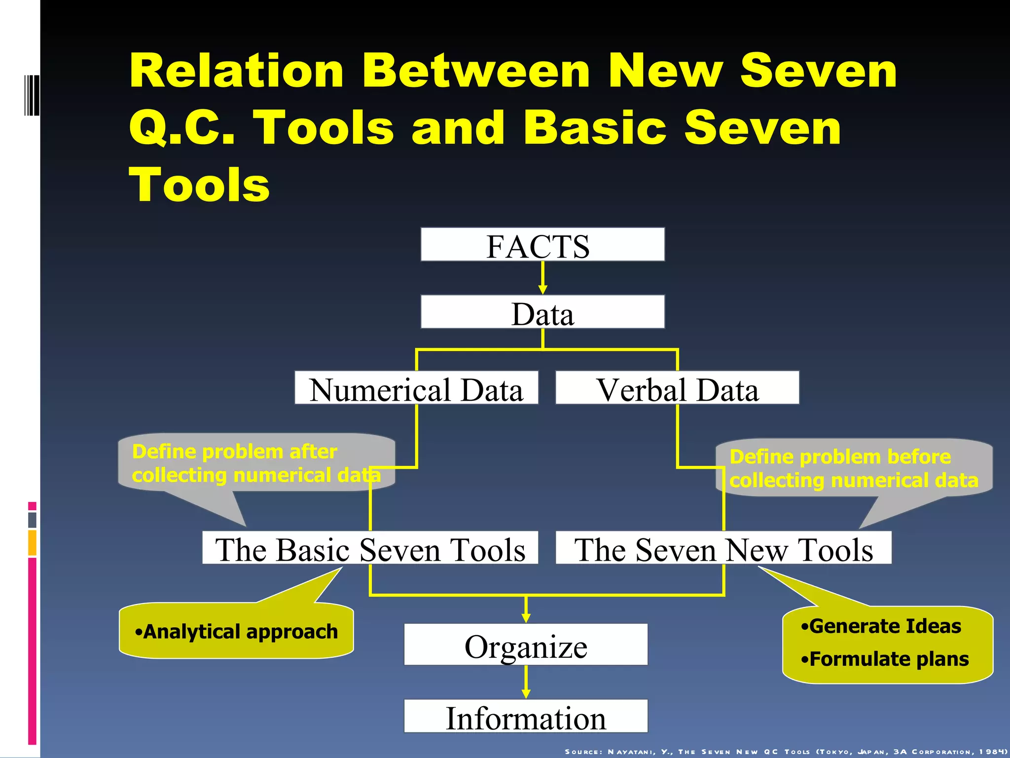 New seven qc tools | PPT