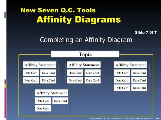 New seven qc tools | PPT