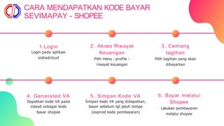 [NEW] SevimaPay - Shopeee.pptx