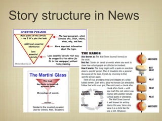 News Feature Format | PPT