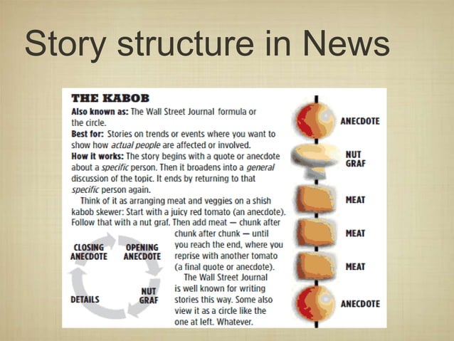 News Feature Format | PPT
