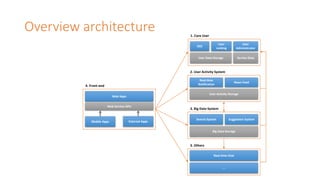 Social network architecture - Part 2. News feed | PPT