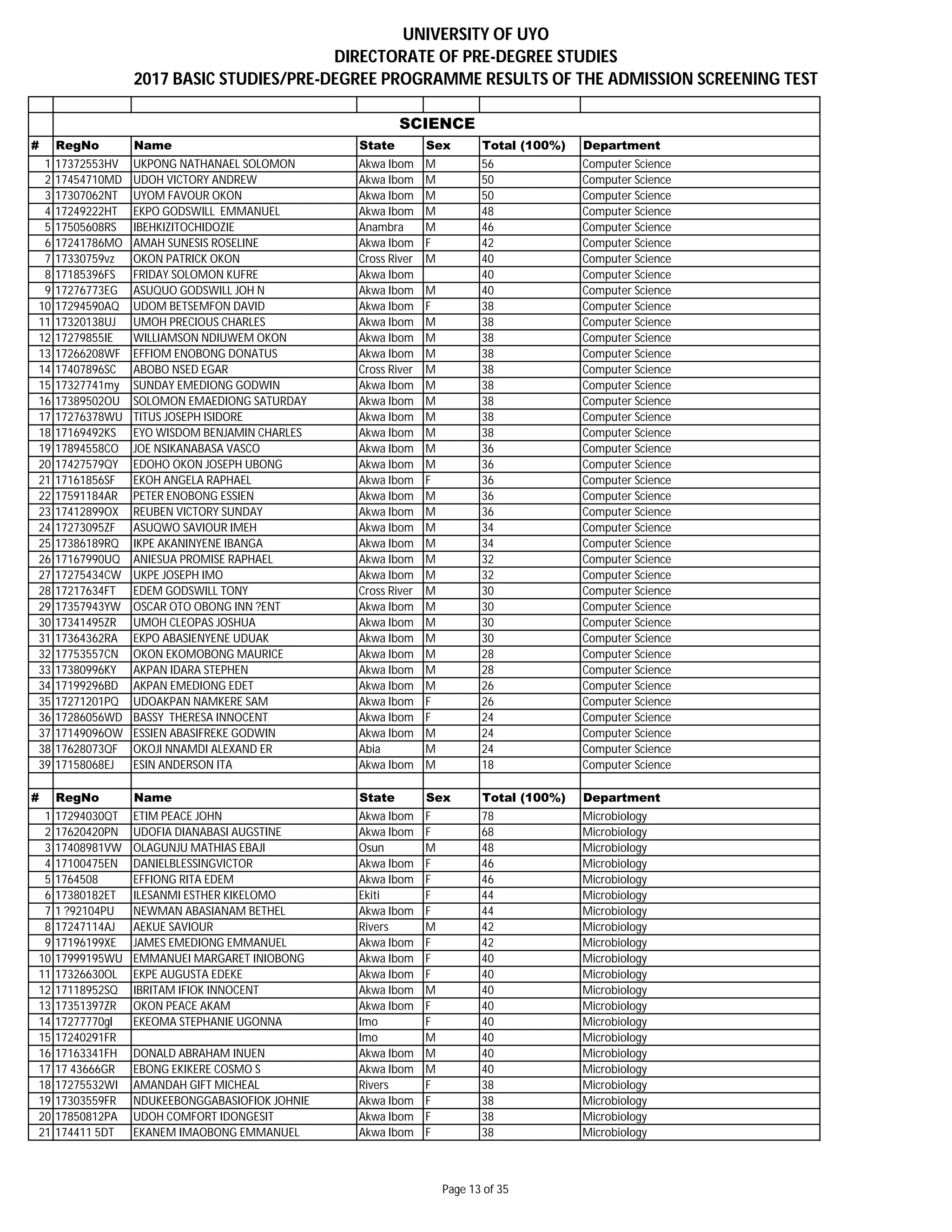 Uniuyo 2017 / 2018 basic studies predegree screening test results | PDF