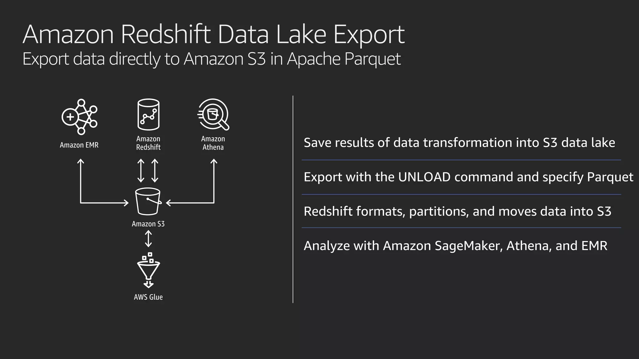 News From Reinvent 2019 Ppt