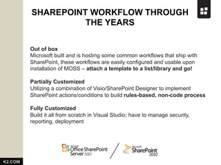 SharePoint 2013 Workflow from K2 | PPT
