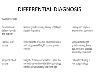 Short stature indication of growth hormone therapy | PPTX