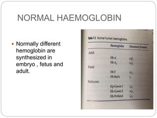 New sickle copy | PPT