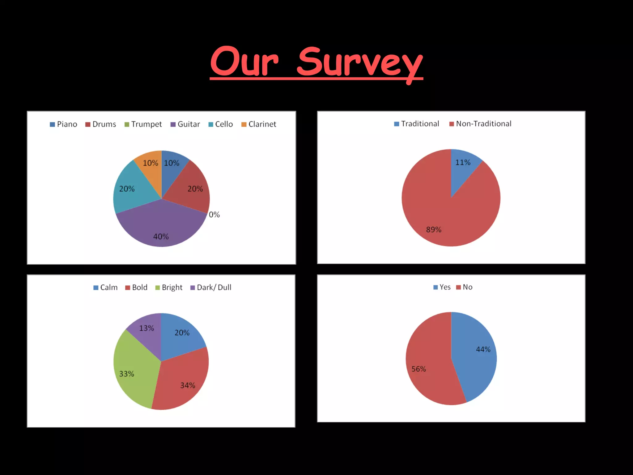 Newsick mural concept | PPT