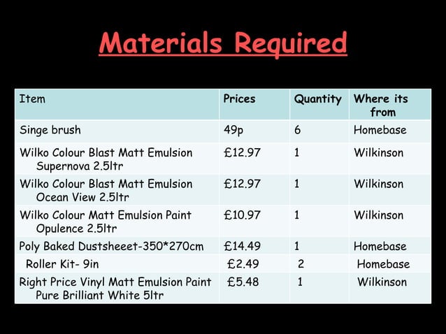 Newsick mural concept | PPT