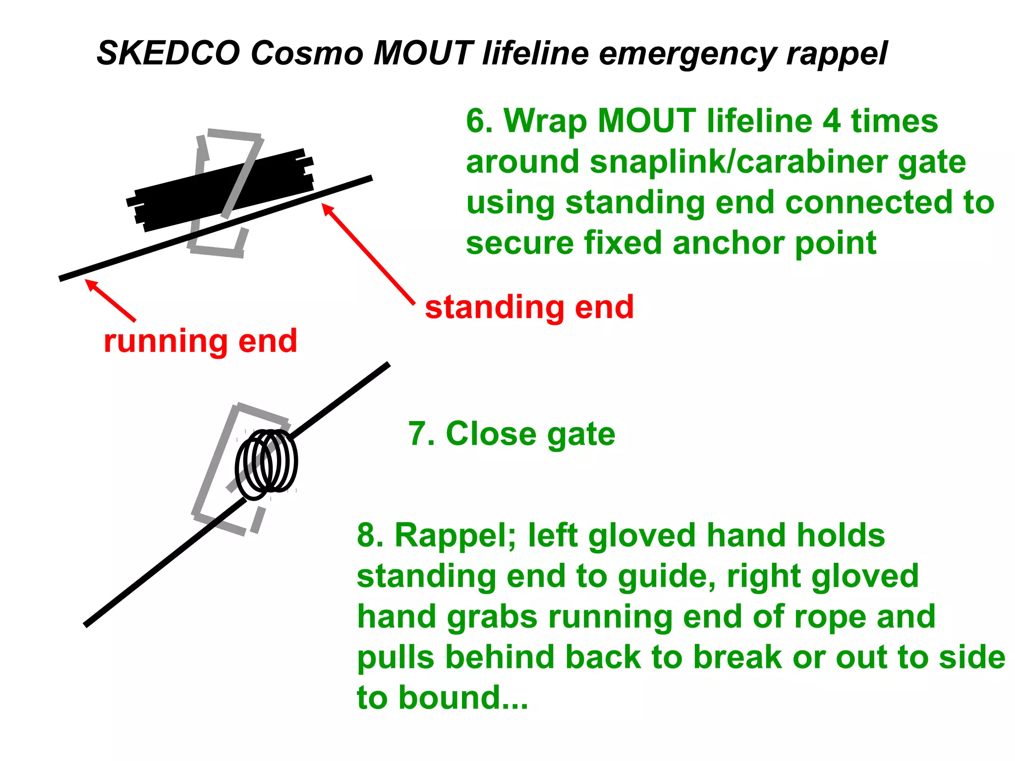 New SKEDCO Products | PPT