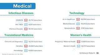 Newsletter Subscriber Numbers | PDF