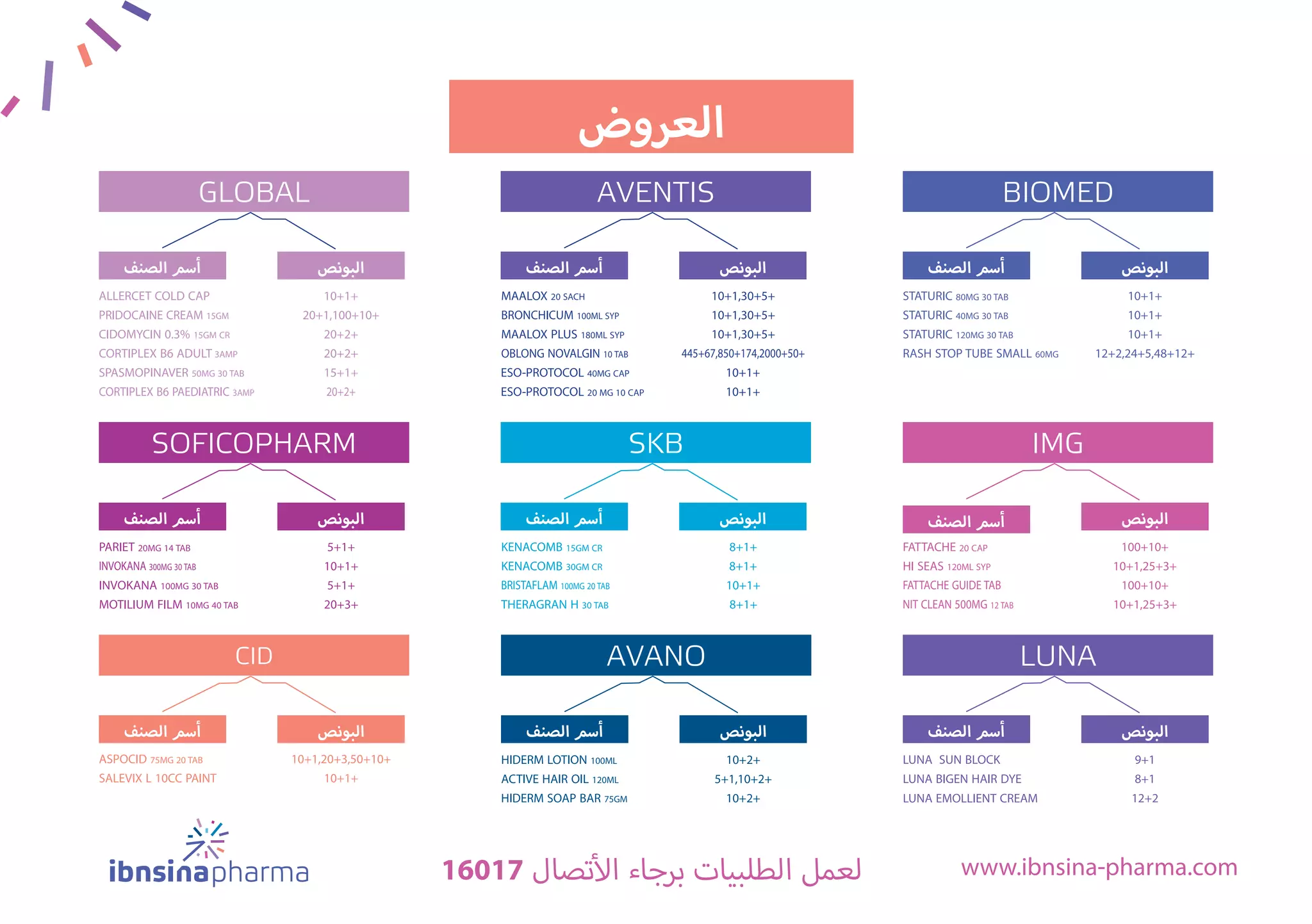 Ibnsina Pharma monthly newsletter- May issue | PDF