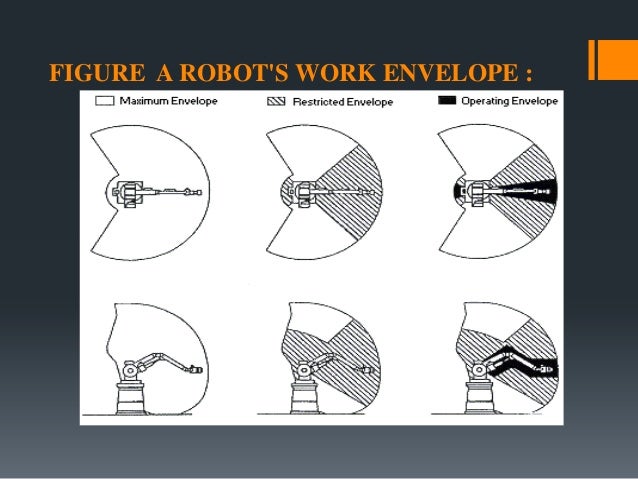 ROBOT HAZARD AND PREVENTION