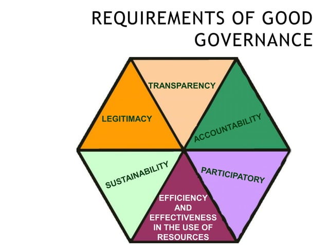 POLITICS | PPTX | Civic affairs | Politics