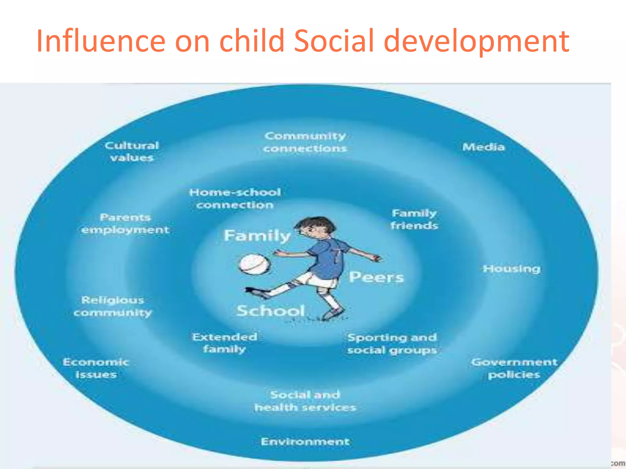 Social development | PPT