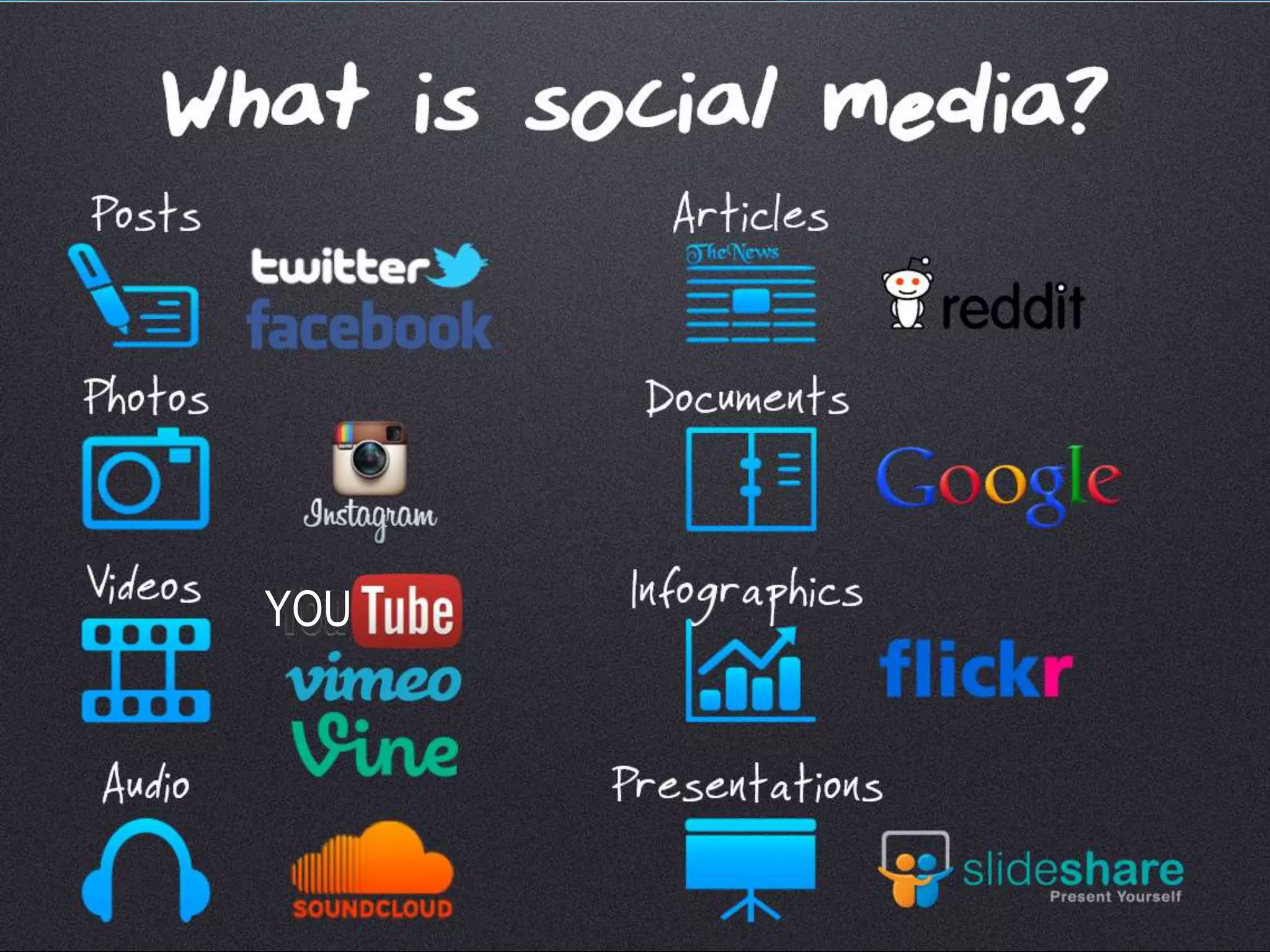 Social Media Power : Positive or Negative | PPTX