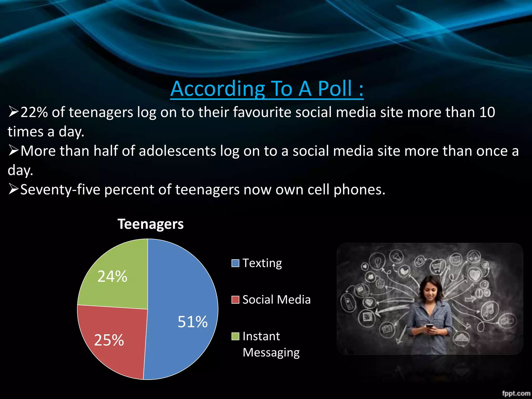 Social Media Power : Positive or Negative | PPTX