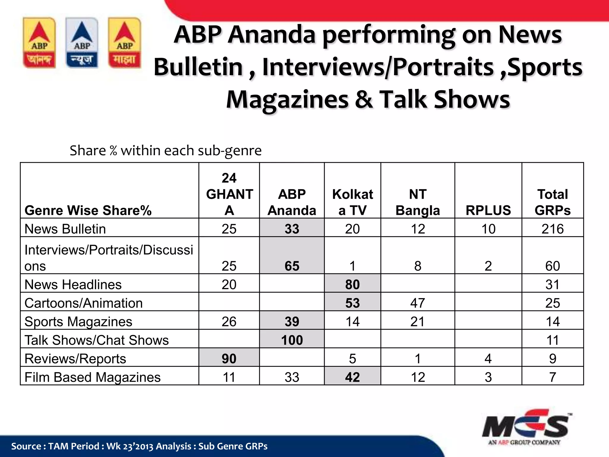 News of the week 13.6.13 abp ananda | PPTX