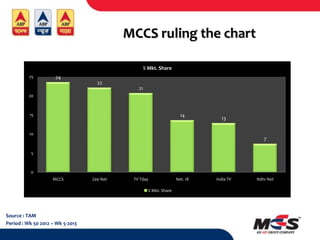 News of the week 7.2.13 abp news | PPT