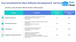 New Software Development Proposal PowerPoint Presentation Slides | PDF