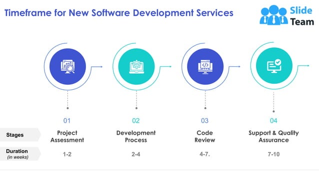 New Software Development Proposal PowerPoint Presentation Slides | PDF | Computer Software and ...