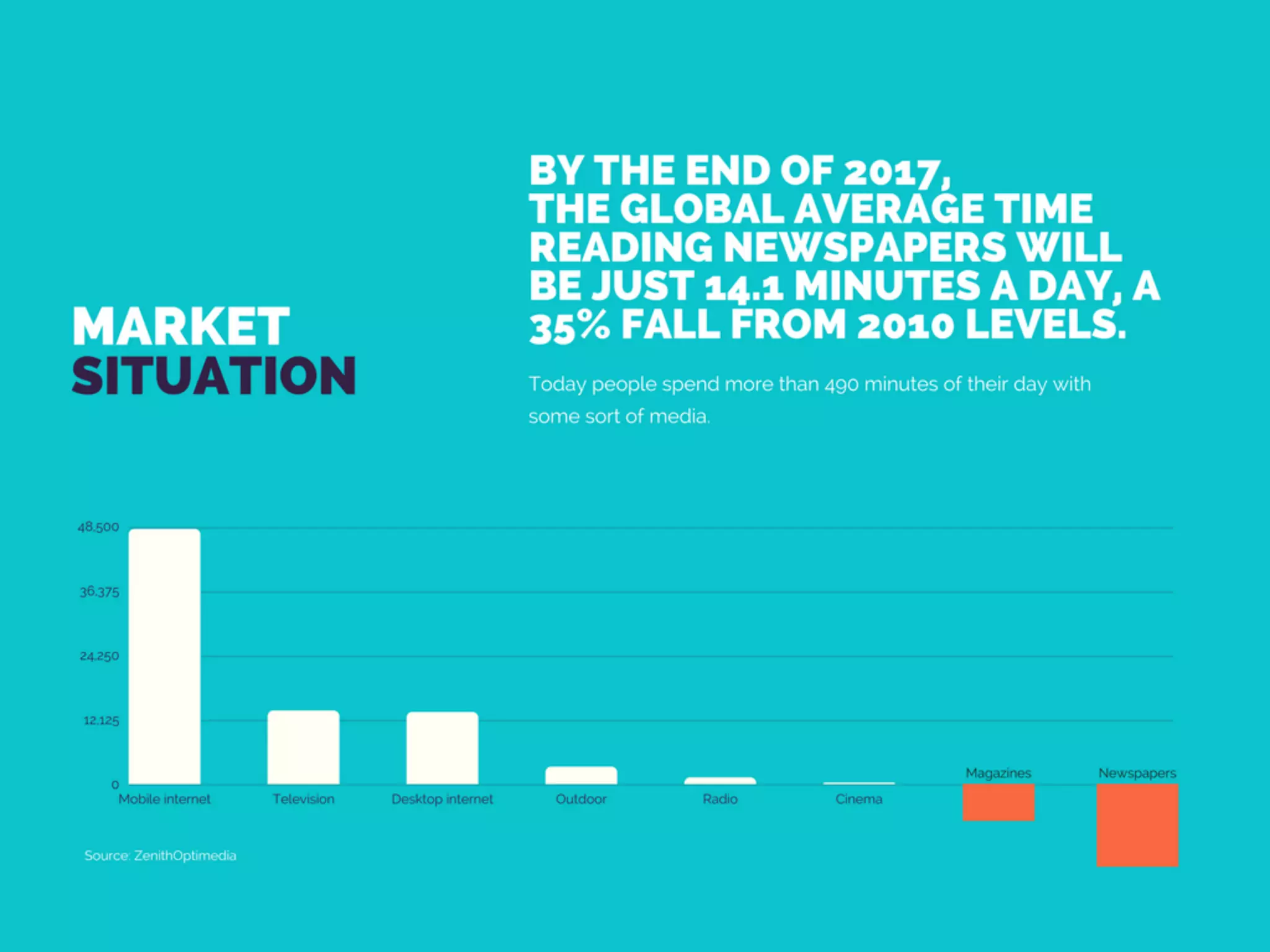 NewsOgram ALPHA - Introduction | PPT