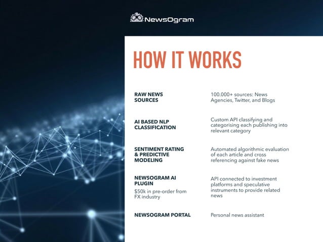 NewsOgram ALPHA - Introduction | PPT