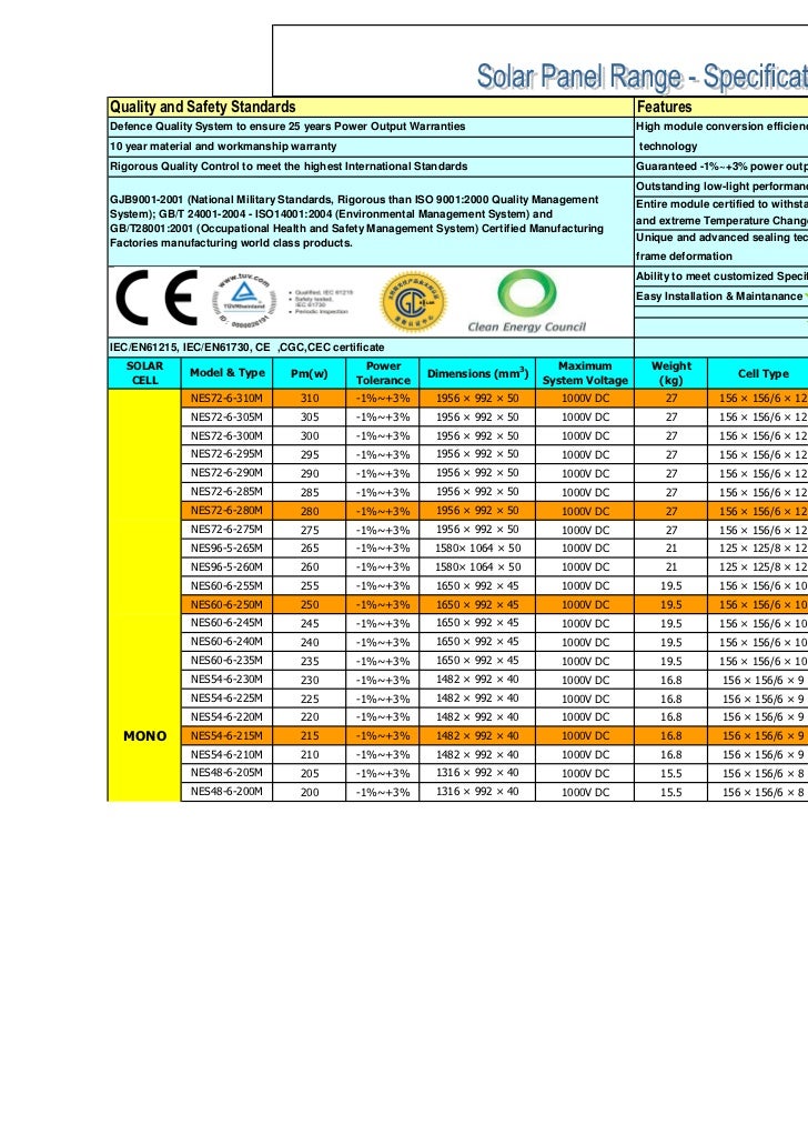 New solar pv introduction & solar panel data sheets of new tuv