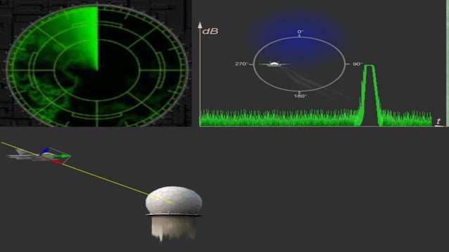 Google Project Soli | PPTX | Technology & Computing