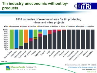 New Sources of Tin Mine Supply - Dec 2012 - Greenfields Research / ITRI ...