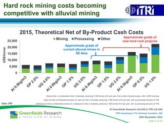 New Sources of Tin Mine Supply - Dec 2012 - Greenfields Research / ITRI ...