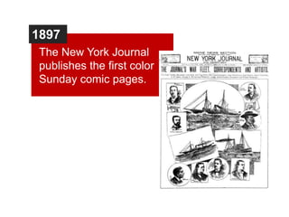 History of American Newspaper | PPTX