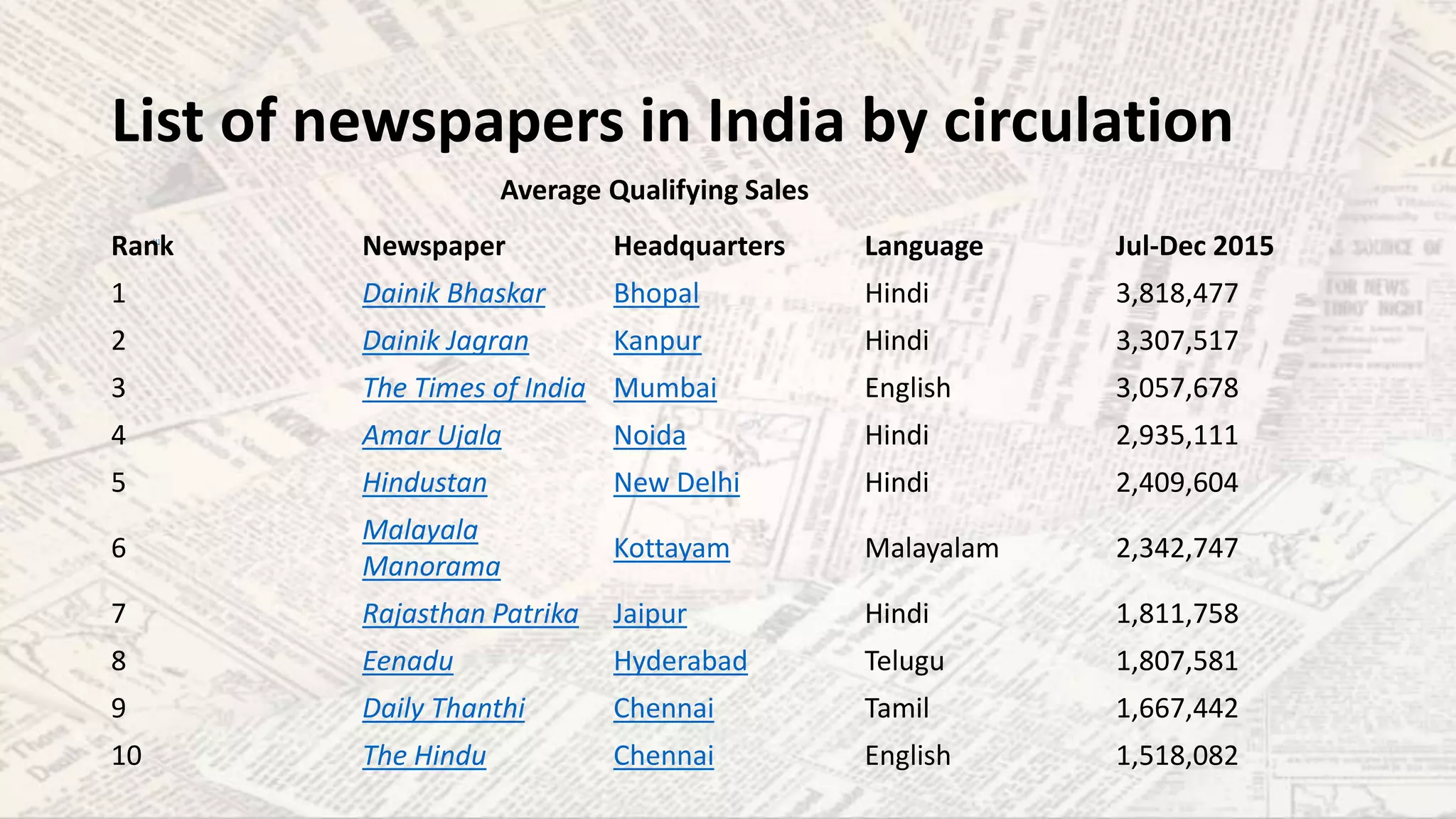 Indian Newspaper | PPTX