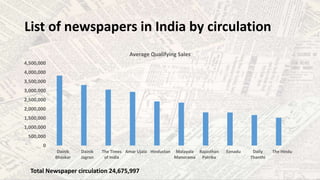 Indian Newspaper | PPTX